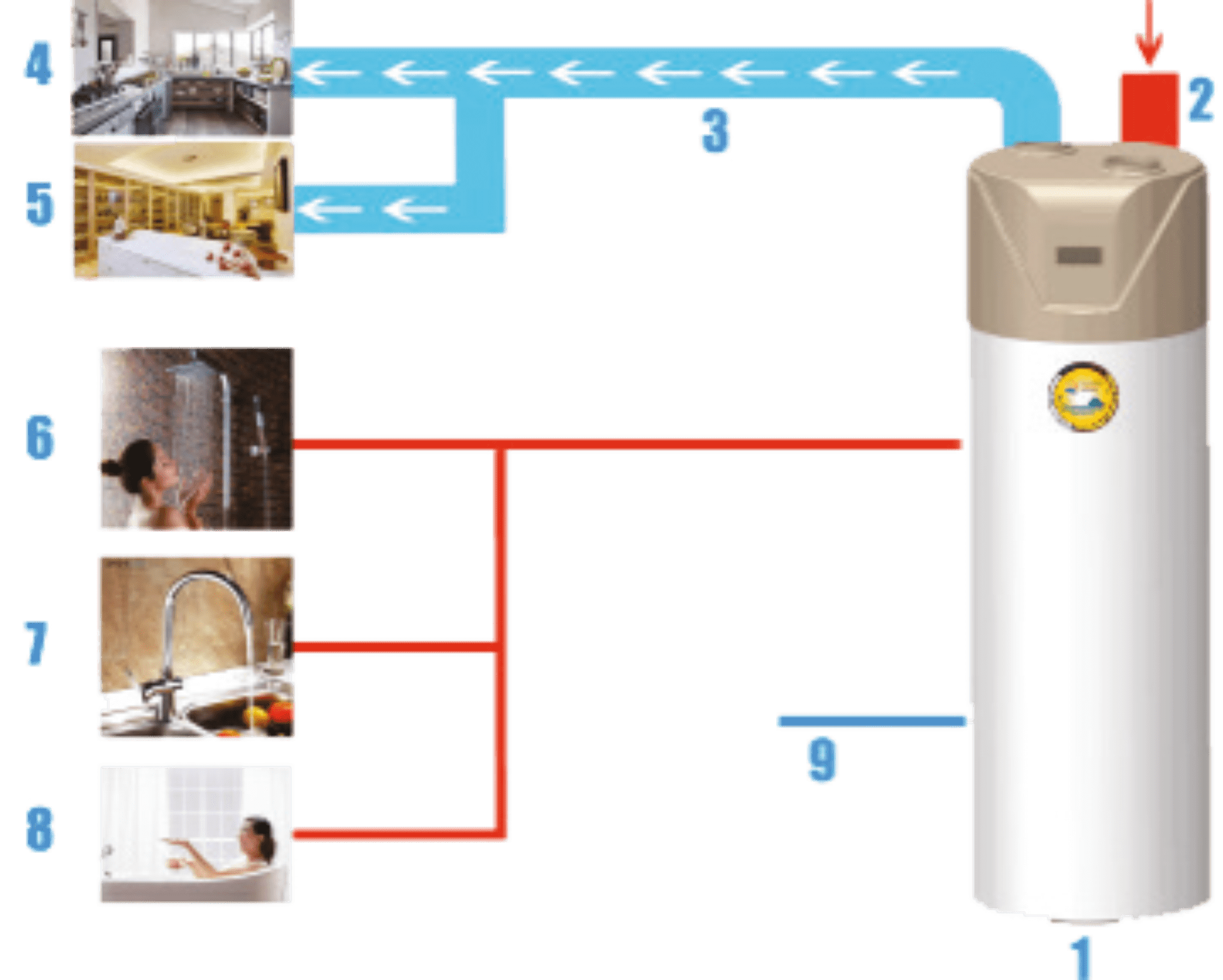 Heat Pumps | Solar, Heatpumps, Custom Solutions